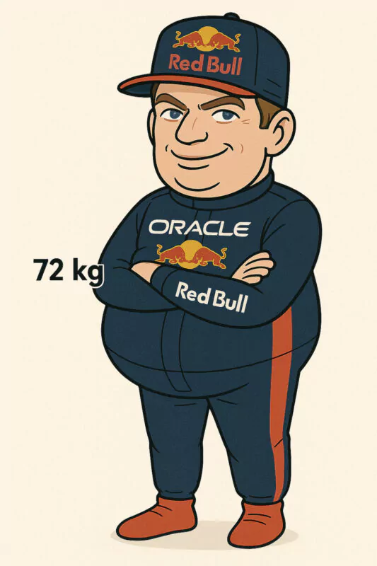 Max Verstappen Gewicht